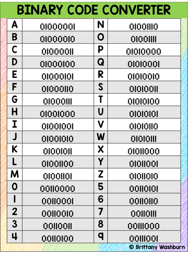 Binary Code Letters And Numbers 1 Technology Curriculum